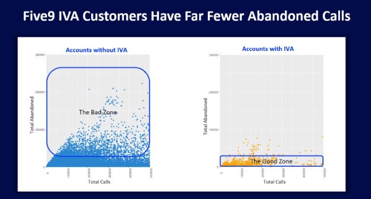 Optimizing Automation with Improved Five9 Intelligent Virtual Agent Experiences | Five9